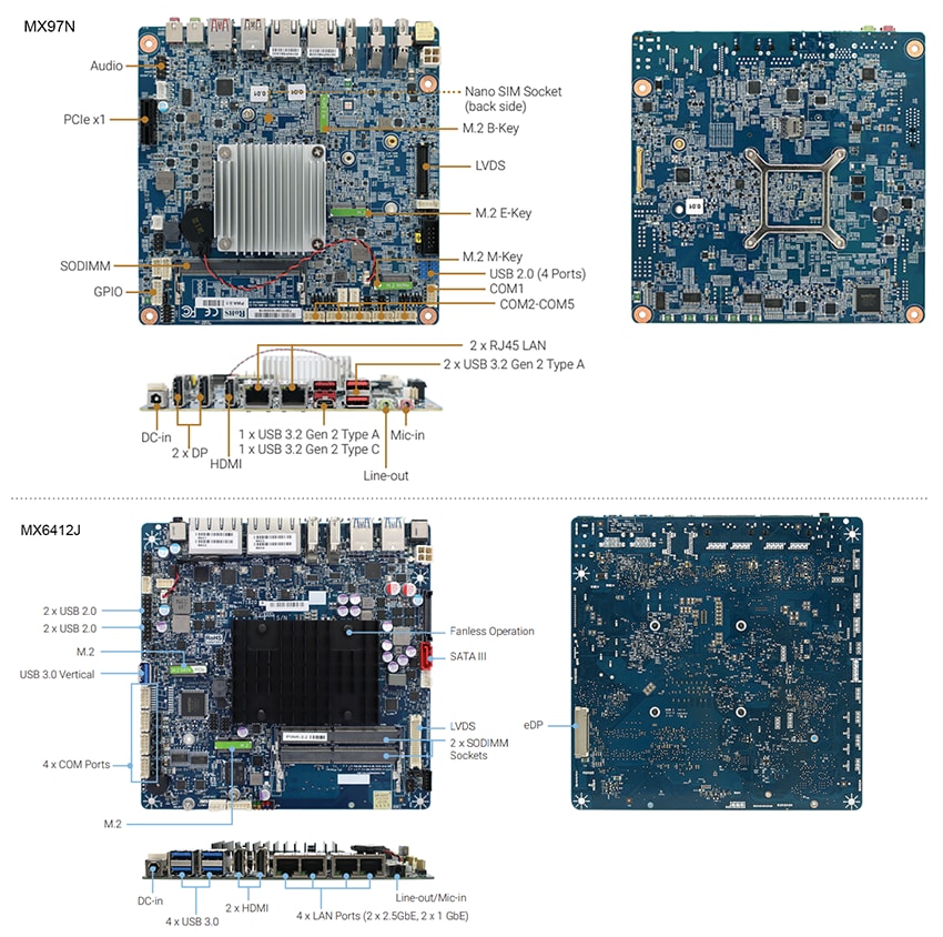 System-on-Chip Platform Mini-ITX Motherboards - BCM Advanced Research | Mouser